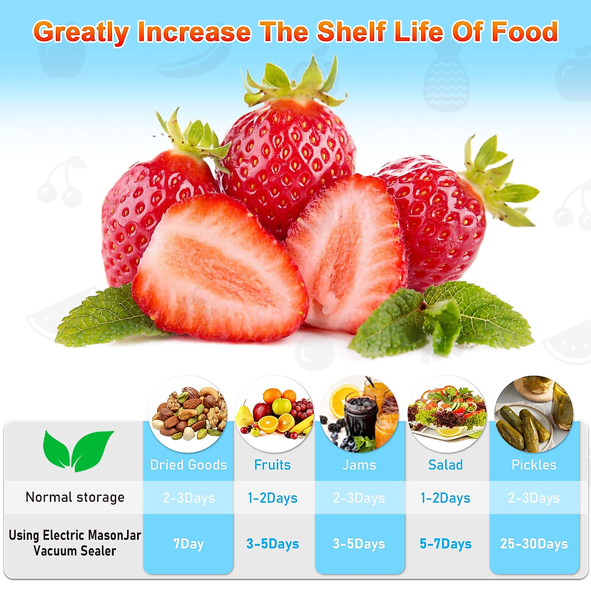 Electric Mason Jar Vacuum Sealer, JuJubak Food Vacuum Saver Sealer Machine, Vacuum Sealer Kit for Regular Mouth and Wide Mouth Regular Mouth Mason Jars Sealer with 12 Jar Lids