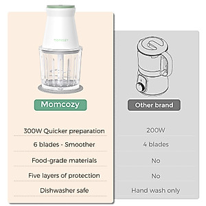 Momcozy 9-in-1 Baby Food Maker & Blender Set, 7-Second Quick Soft Food Prep for Baby, 20oz Baby Food Processor for Meat, Vegetable, Fruit with Baby Food Containers, Food Freezer Tray, Silicone Spoons