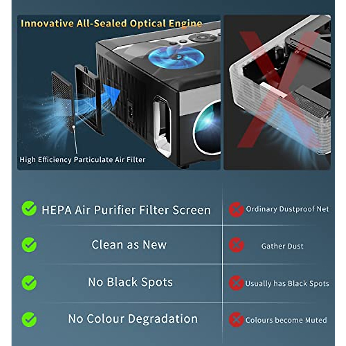 CAIWEI 5G Outdoor Projector 4K Bluetooth, LCD Daytime Home Video Projectors Wireless WiFi 12000Lumen Smart Android TV Compatible with Netflix Disney+ Prime Video HDMI USB PC