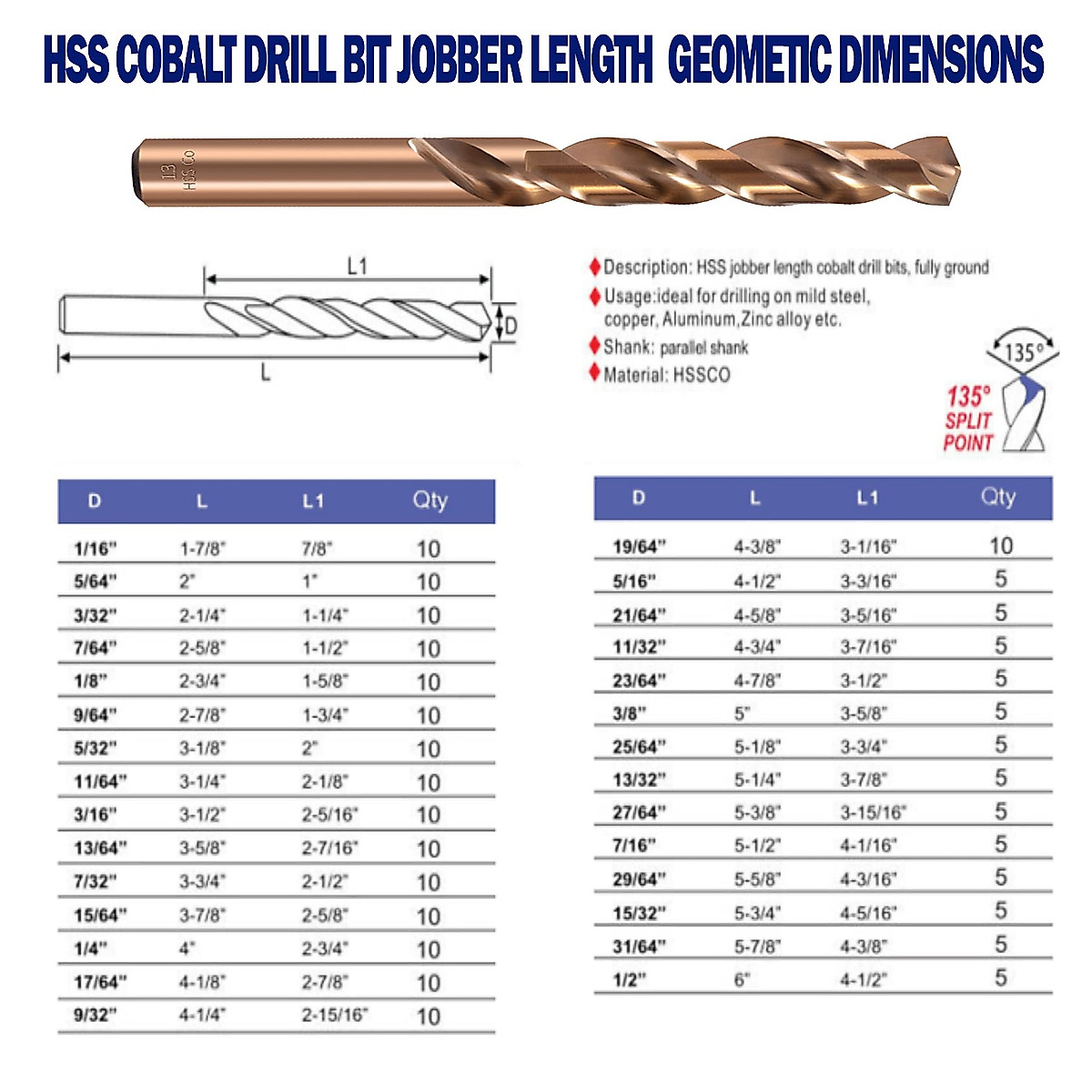 HSS Cobalt Drill Bit Set 29/64 Inch 5Pcs M35 Co Twist Jobber Length Steel Metal Drill Bits