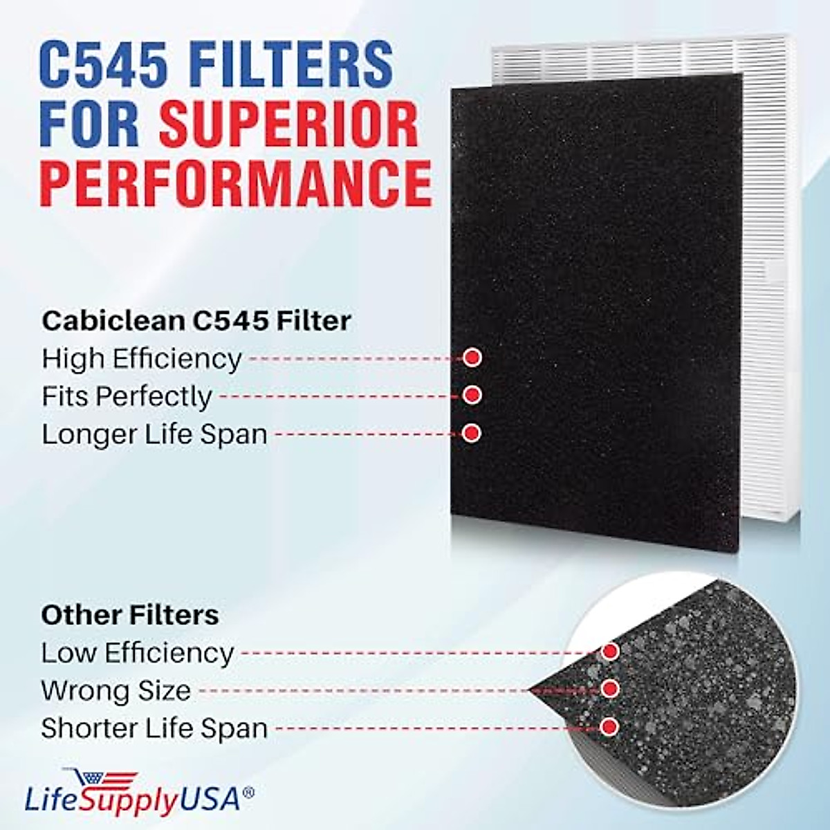 LifeSupplyUSA True HEPA + 4 Carbon Replacement Filters Compatible with Winix 115115 Size 21 and Plasma Wave WAC5300, WAC5500, WAC6300, 5000, 5000b, 5300, 5500, 6300 & 9000