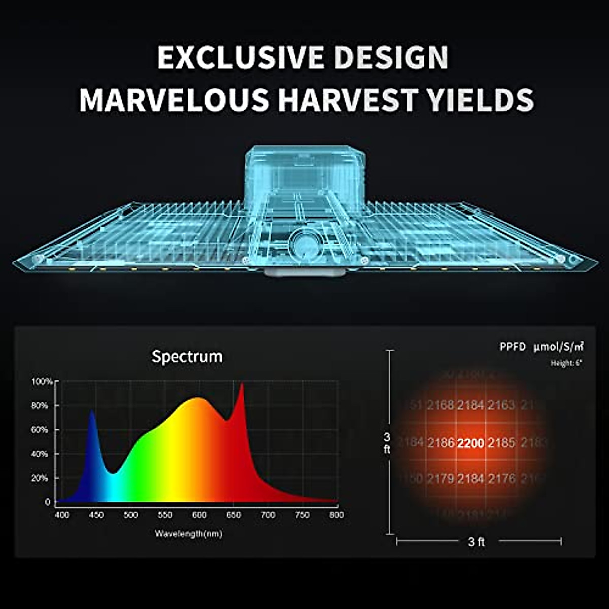 BESTVA 2023 Upgraded BP2000 LED Grow Light with High Yield Diodes & Dimmable Full Spectrum Plant Light for Indoor Plants Seedling Veg and Bloom Grow Lamp for Grow Tent