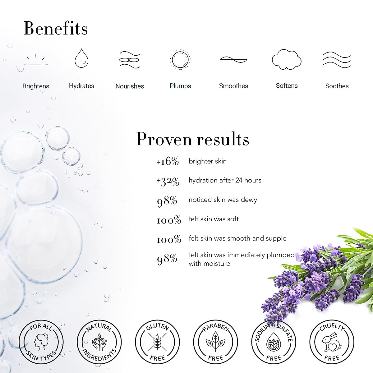 Facial Skin Care Set & Spa Kit - Mothers Day Gift Ideas, Self-care Relaxation Gifts, Skin Care Collection with Essential Oils, Hyaluronic Acid, Vitamin E. (Lavender)