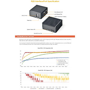 NanoPi R2S Open Source Mini Router with Dual-Gbps Ethernet Ports 1GB DDR4 Based in RK3328 Soc for IOT NAS Smart Home Gateway, Bundle with CNC Metal Case