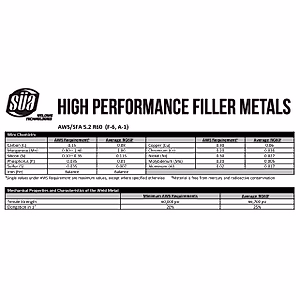 SÜA® - RG-60 Copper Coated - Oxy-Acetylene Carbon Steel Welding Rod (R60) - 36" x 1/16" (1 Lb)