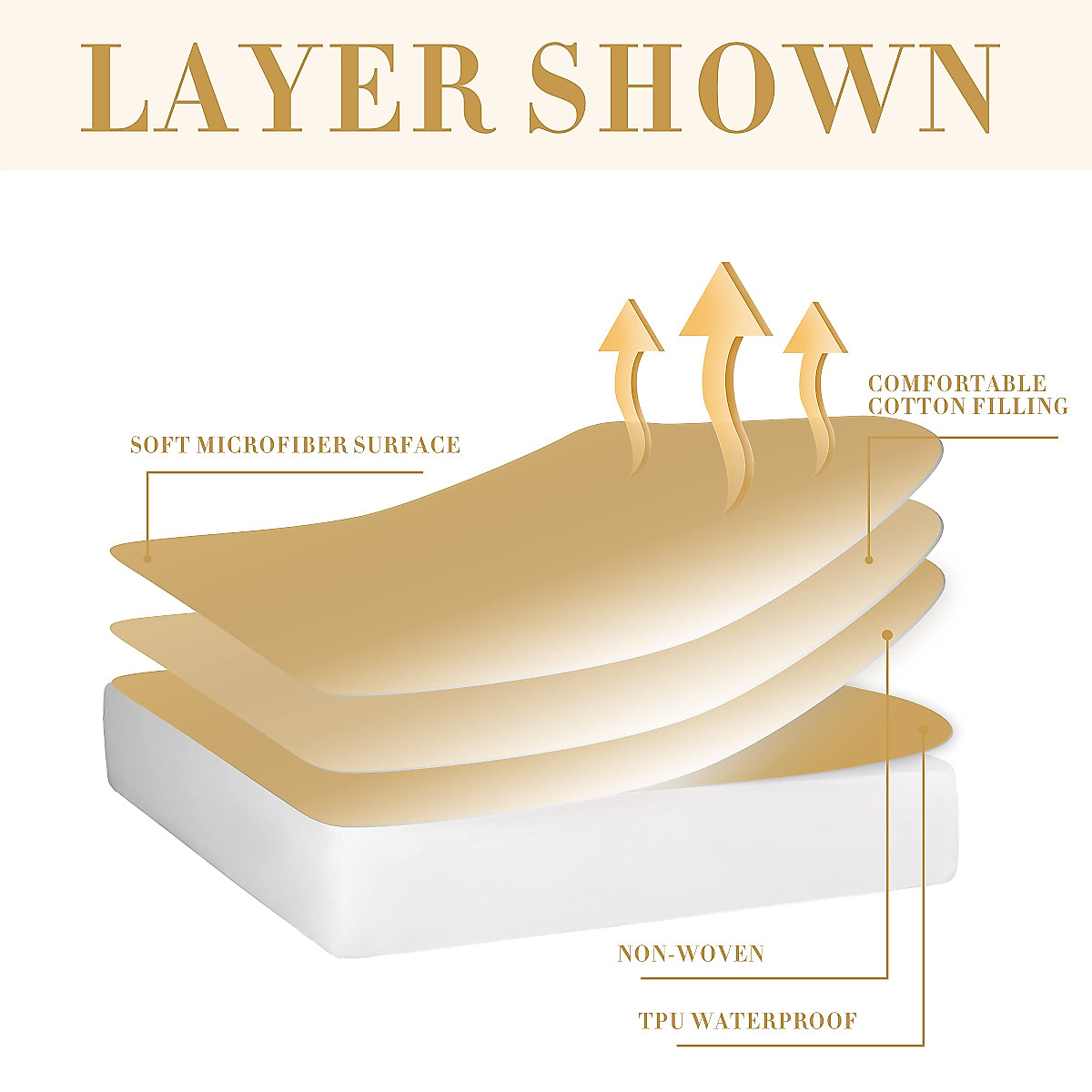 Quilted Fitted Twin XL Mattress Pad Cover, Waterproof Mattress Protector, Deep Pocket Elastic Fits Up to 18'', Breathable Soft Alternative Filling Mattress Pad