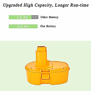 Forrat DC9098 DC9099 Upgraded 3.6Ah Replacement for Dewalt 18V Battery XRP DE9098 DE9503 DW9095 DW9096 DW9098 DW9099 18 Volt Cordless Power Tools 2 Packs (Yellow)