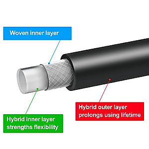 Hromee Air Compressor Hose 3/8 Inch x 100 Feet Hybrid Hose with Fittings, 1/4" Industrial Universal Quick Coupler and 2PCS I/M Plug Kit, Black