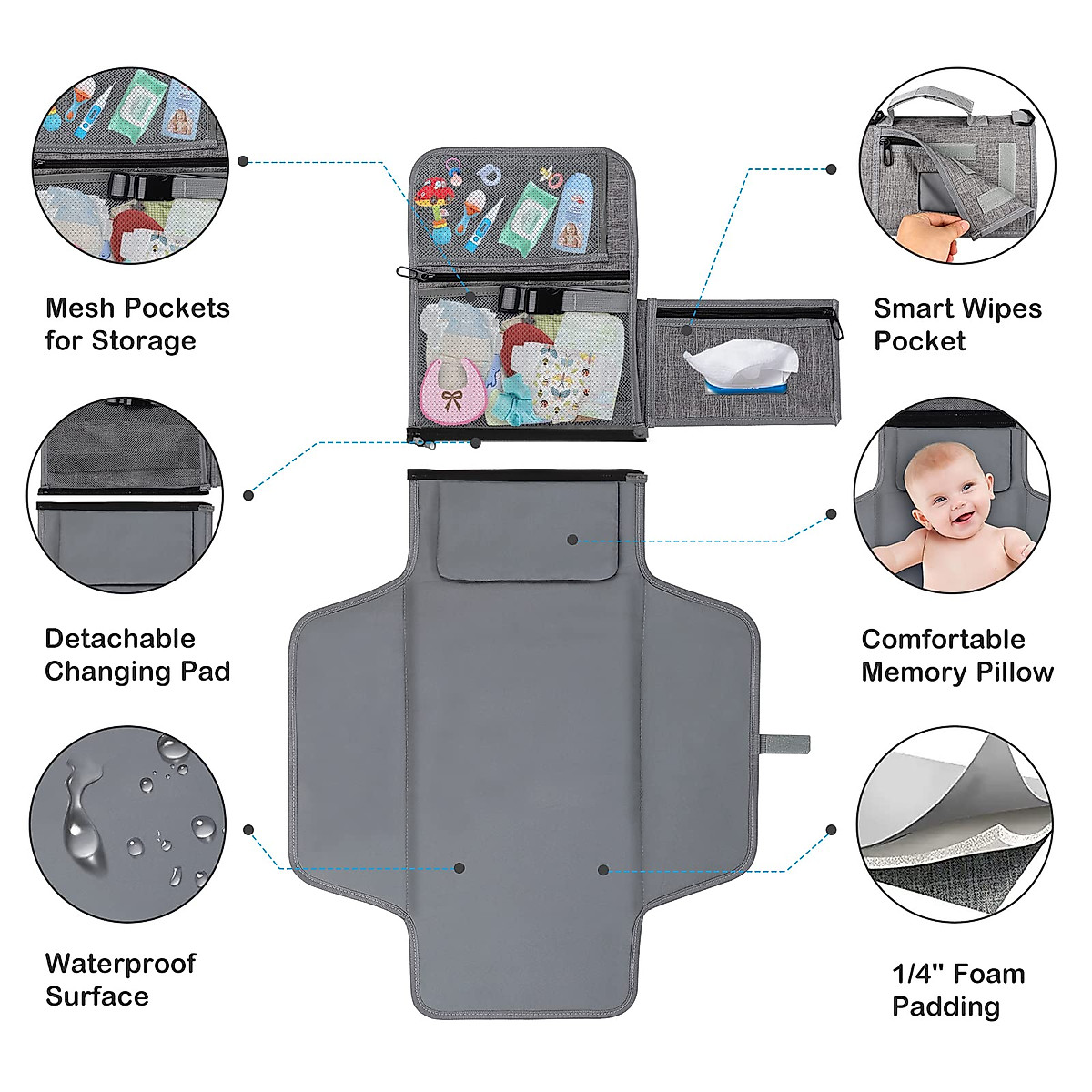 Portable Diaper Changing Pad, Baby Changing Mat with Smart Wipes Pocket, Waterproof Changing Station Kit, Foldable Changing Pad for Baby Shower, Travel, Walking
