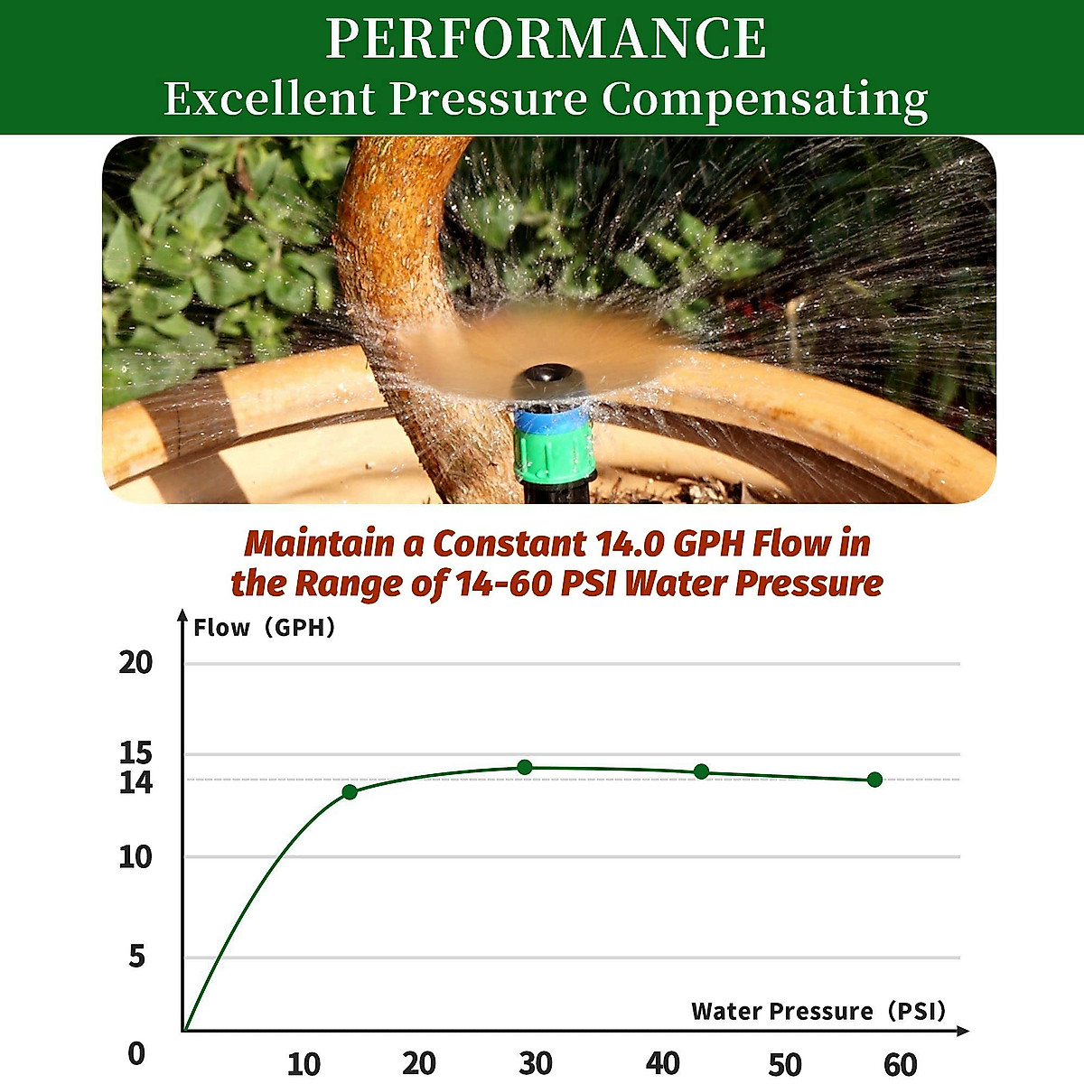 Yeedoox Drip Irrigation Drippers 360 Degree Micro Sprinklers Pressure Compensating Emitters with Stake for 1/4 inch Tubing Watering System Spike Bubbler Heads Parts, 20-Pack