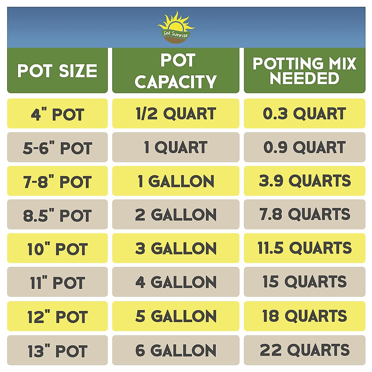 All-Purpose Bonsai Potting Mix (4 Quarts), All-Natural Organic Nutrient-Rich Bonsai Soil Mixture