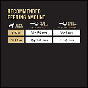 Purina Pro Plan Small Breed Weight Management Dog Food, Shredded Blend Chicken & Rice Formula - 6 lb. Bag