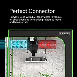 VIVOSUN Air Filtration Kit: 4 Inch 203 CFM Inline Fan, 4'' Carbon Filter and 8 Feet of Ducting Combo