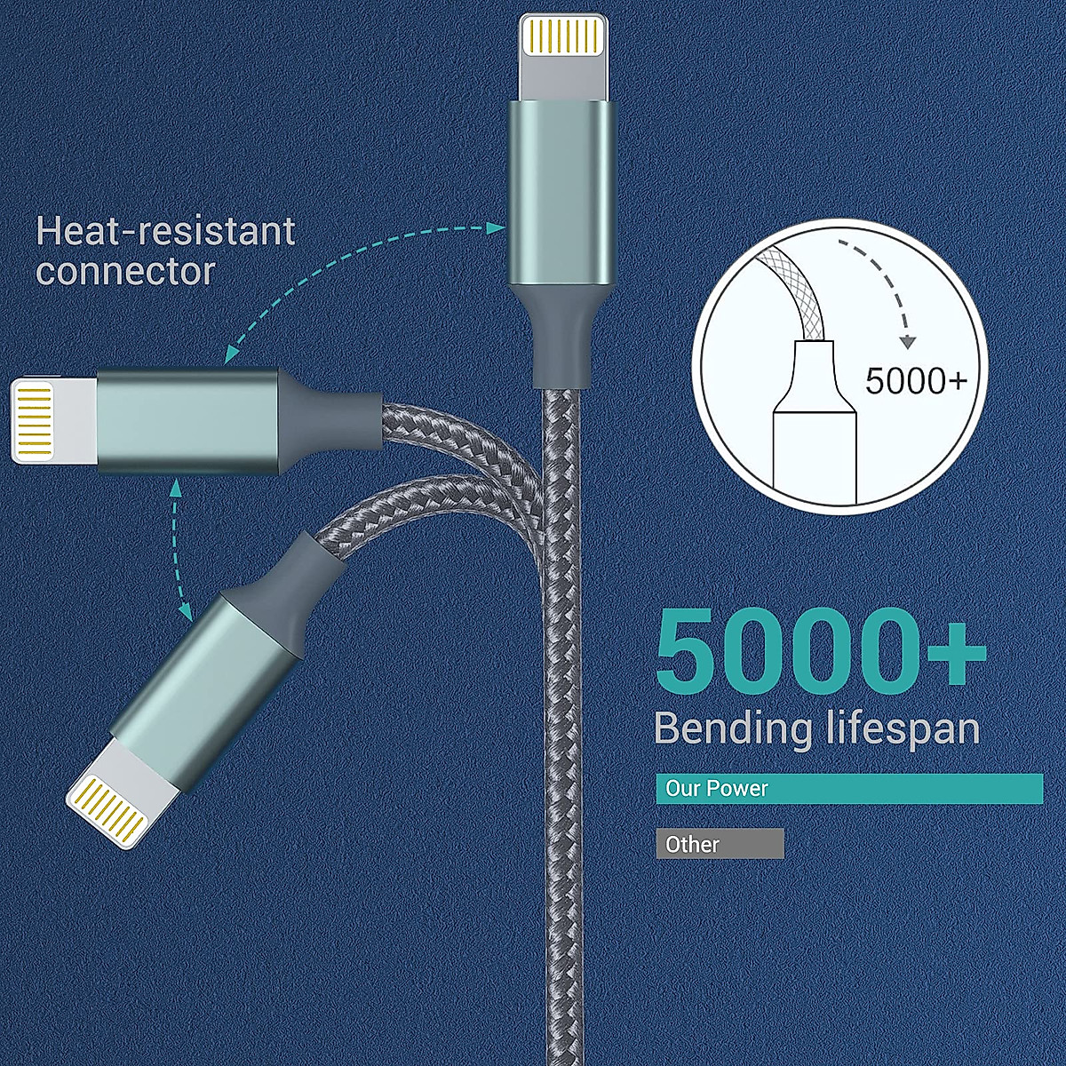 Marchpower iPhone 14 Charger Cord - MFi Certified Lightning Cable 3Pack 6ft USB-A Fast Charging Durable Nylon Braided iPhone 14 13 12 mini Pro Max SE(2020) 11 Xs XS XR X 8 7 6 5 Plus iPad iPod AirPods