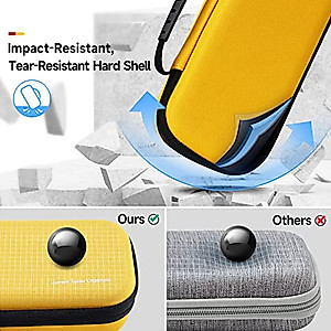 KingSung Hard Carrying Case for Fluke 323/324/325/302/303/305 Digital Clamp Multimeters and 374/375/376/902 FC True RMS Meters, with Wide Rubber Handle Strap, EVA Strong Drop-Resistant Shell,Yellow