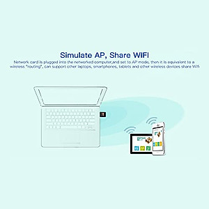 USB WiFi Adapter for PC, AC600M USB 2.0 WiFi 5 Dongle 802.11ac Wireless Network Adapter with Dual Band 2.4GHz/5Ghz for Desktop Laptop Support Windows 10/8/7/XP, MAC OS, Linux etc