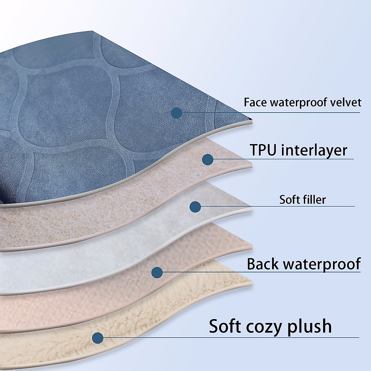 LPMOERA Reversible Couch Cover Waterproof Blanket for Dogs & Cats - Cozy Plush Washable Furniture Protector Protects Slipcover for Furniture Bed Sofa Plush - Grey 82 * 102 Inch