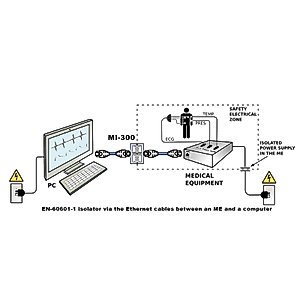 EverStar MI-300DG LAN Signal Noise Filter + 5" UTP Patch Cable for Healthcare (EN60601-1 Compliant) | Apple/Android TV, Hi-Res Audio Systems (RJ45) | Ethernet Galvanic Isolator | Dark Gray