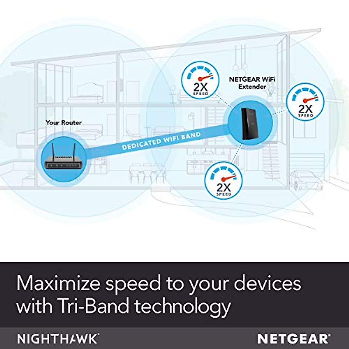 NETGEAR WiFi Mesh Range Extender EX8000 - Coverage up to 2500 sq.ft. and 50 Devices with AC3000 Tri-Band Wireless Signal Booster & Repeater (Up to 3000 Mbps Speed), Plus Mesh Smart Roaming