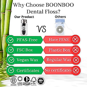 BOONBOO Dental Floss, Bamboo Charcoal Woven Thread, Mint