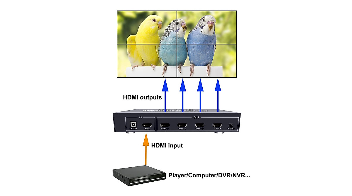 ISEEVY 4K UHD Video Wall Controller for Stunning Displays