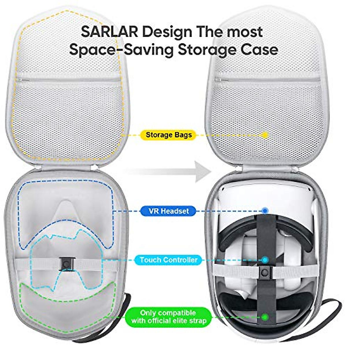 SARLAR Hard Carrying Case Compatible with Oculus Quest 2 Basic/Elite Version VR Gaming Headset and Touch Controllers Accessories, Suitable for Travel and Home Storage