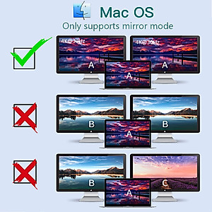 WJESOG Displayport to Dual Displayport MST DP to 2 DP Splitter Multi Stream Transport Hub, for Windows7/8/10