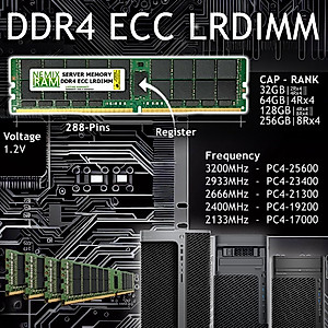 NEMIX RAM 64GB (1X64GB) DDR4 2933MHZ PC4-23400 4Rx4 1.2V CL21 288-PIN ECC LRDIMM Compatible with Cisco UCS-ML-X64G4RT-H Load Reduced Server Memory