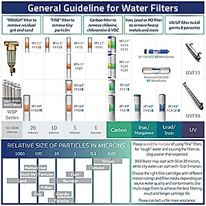 iSpring F3WGB32BPB 4.5” x 20” 3-Stage Whole House Water Filter Replacement Pack with Sediment, Carbon Block, and Lead Reducing Cartridges, Fits WGB32B-PB, White