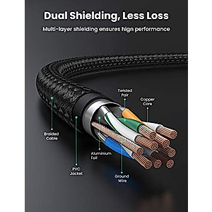 UGREEN Cat 7 Ethernet Cable 15FT High Speed Braided Internet Cord Cat7 RJ45 Shielded Indoor Heavy Duty LAN Network Cables Compatible for Gaming PC PS5 PS4 PS3 Xbox Modem Router Smart TV 15FT