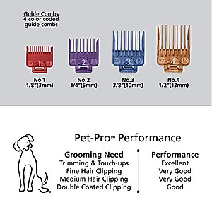 WAHL Clipper Pet-Pro Dog Grooming Kit - Heavy-Duty Electric Corded Dog Clipper for Dogs & Cats with Fine & Medium Coats - Model 9281-210