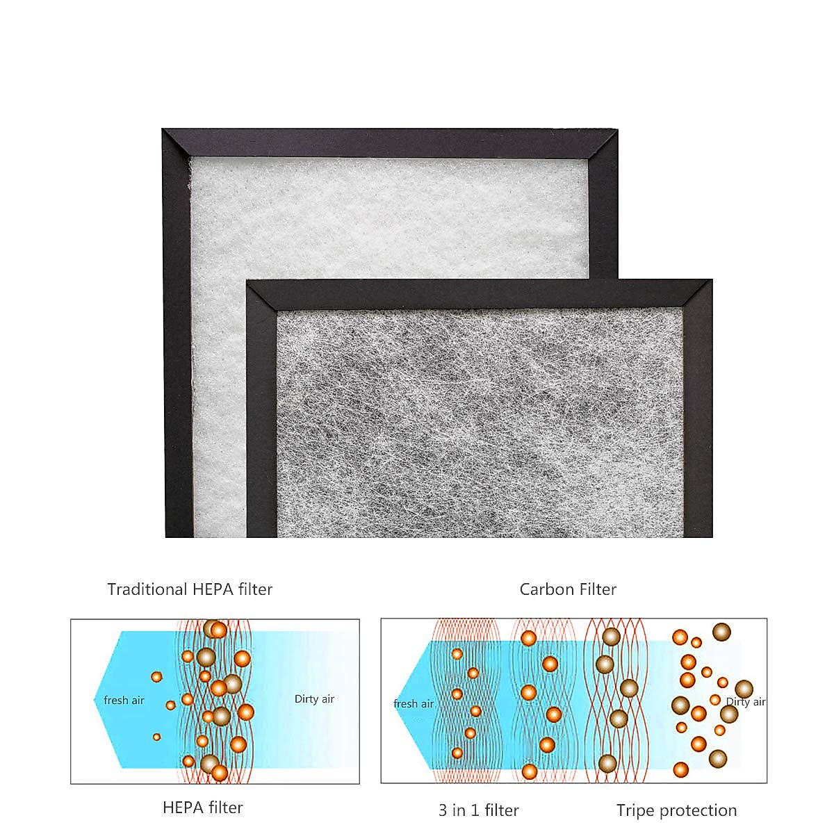 Wocase AOR115/HAPF115/AOR118 Carbon Filter Replacement, Compatible with Holmes E HAP116Z, HAP115Z Air Cleaner, 5 Pack