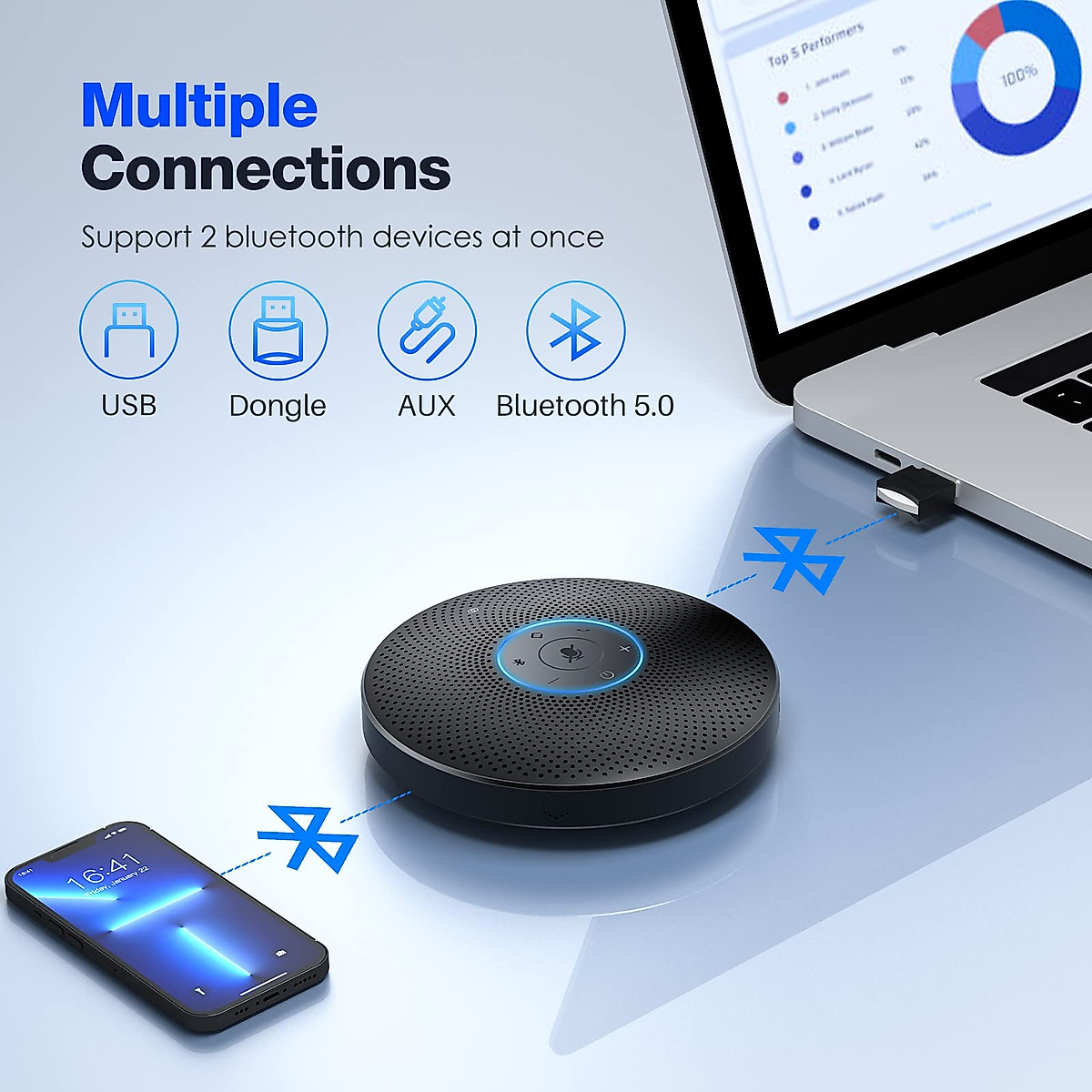 Bluetooth Speakerphone - EMEET M2 Max 48kHz Professional 4 HD Mics Conference Speaker up to 15 People, VOICEIA Noise Reduction & Enhanced 360° Voice Pickup, USB Dongle Daisy Chain For Home Office Gray