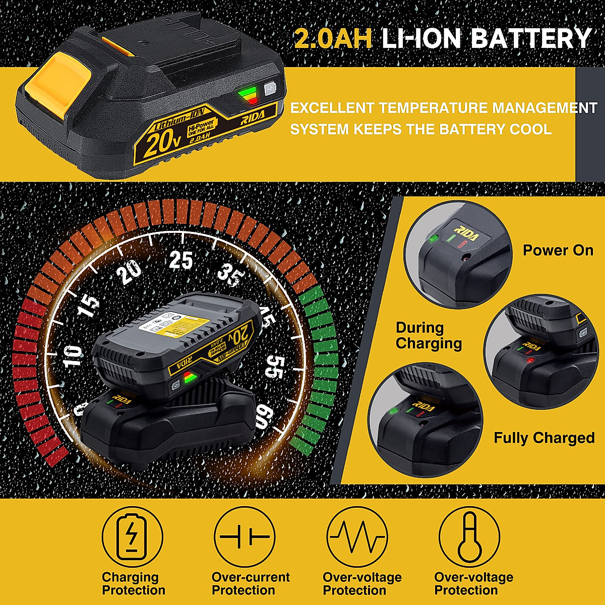 RIDA Cordless Reciprocating Saw 20V w/Battery & Charger, 2 Modes & 0-3000 SPM Variable Speed, Carry Bag, 2 x 6" metal blade & 4 x 11" wood blade for Wood/Metal/PVC Pipe Cutting New Year presents