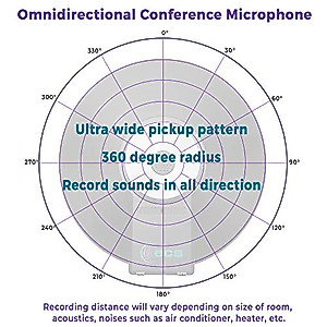 Executive Communication Systems WordForum 3.5mm TRRS 4 Pole with 3.5mm Stereo Speaker Output Jack and (1) WordForm 3.5mm TRS Stereo 360° Conference Microphone - Omnidirectional Recording for Meetings