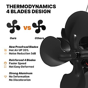 LerkeHony 4 Silent Heat Powered Stove Fan, Log Burner Fan with a Thermometer, Eco Friendly Heat Circulation for Wood/Log Burner/Fireplace/Free Stove Thermometer Satin/Black