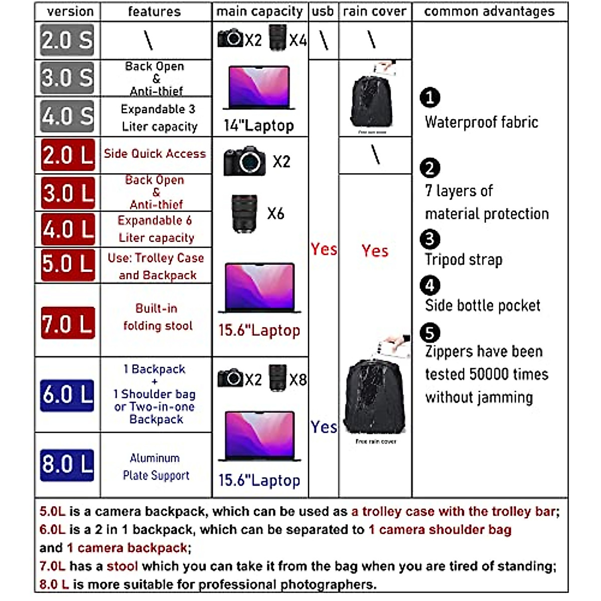 Cwatcun Camera Backpack Bag Professional for SLR DSLR Mirrorless Camera Waterproof Camera Case Compatible with Sony Canon Nikon Camera and Lens Tripod Accessories (Ⅱ Small Black)
