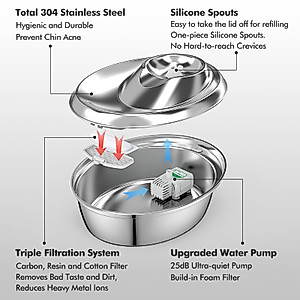 ORSDA Cat Water Fountain Stainless Steel, 2L/67oz Pet Fountain for Cats Inside, Automatic Dog Drinking Dispenser Cat Feeding & Watering Supplies with 2 Filter