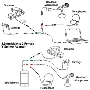 Headset Splitter Cable, 3.5mm Female to Headphone Mic and Audio, Y Splitter Adapter Cable for Laptop Computer