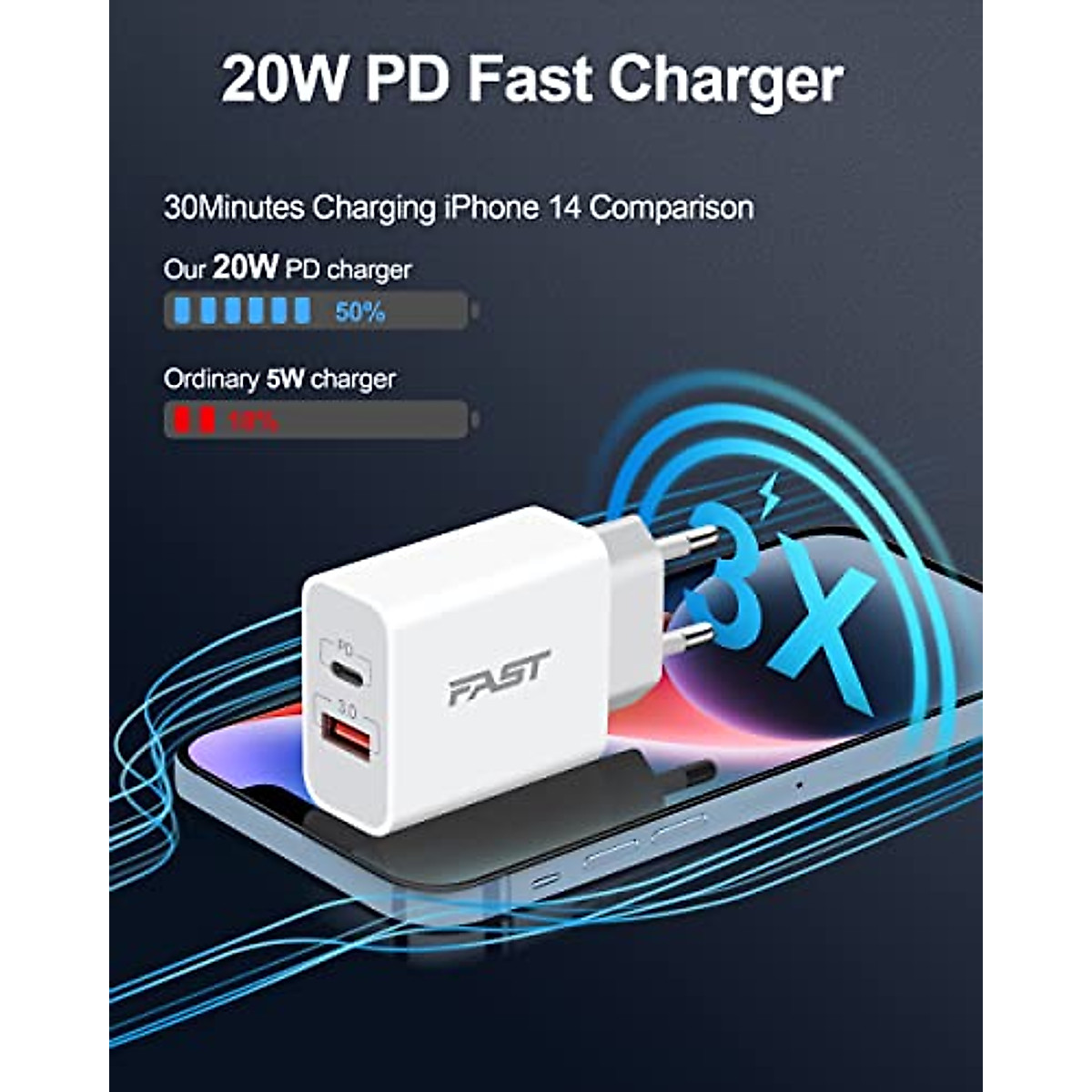 European Travel Plug Adapter, GLUGRU 2-Pack 20W Dual Port USB C Wall Charger Type C Fast Charging Block International Power Adapter US to Europe EU for iPhone 13 12 11 Pro Max XS XR X 8, Pad, Samsung