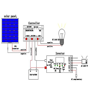 XINPUGUANG 50W Flexible Solar Panel 12V System Kit 10A Charge Controller Extension Cable for Yacht, Boat, RV, Cabin(50W)