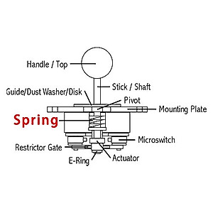 SZJLMKJ 4pcs 4lb Springs for Sanwa JLF Joysticks Stainless Steel Springs for Games Box Sticks