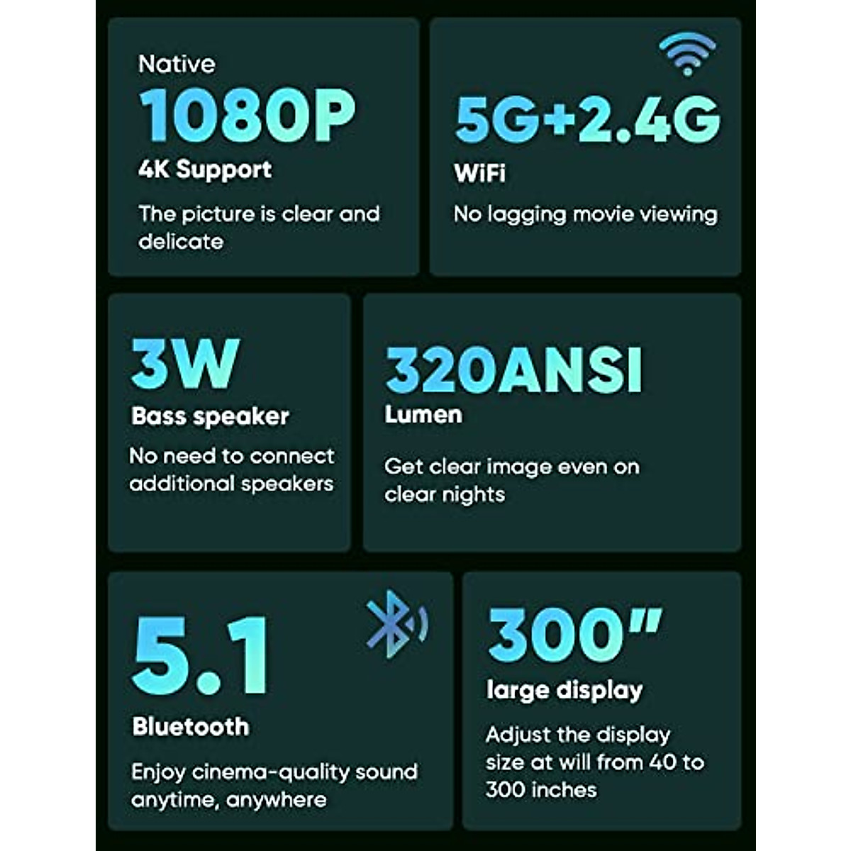 TMY Native 1080P Projector with 5G WiFi and Bluetooth 5.1, 320ANSI 4K Supported Mini Projector, Portable Projector Compatible with TV Stick/Phone/PC/DVD/HDMI/AV/USB/SD, Outdoor Movie Projector