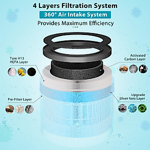 3 Pack MK06 MK01 Filter Replacement Compatible for AROEVE MK01 MK06 MG01JH, and for ToLife TZ-K1, H13 Ture HEPA filter