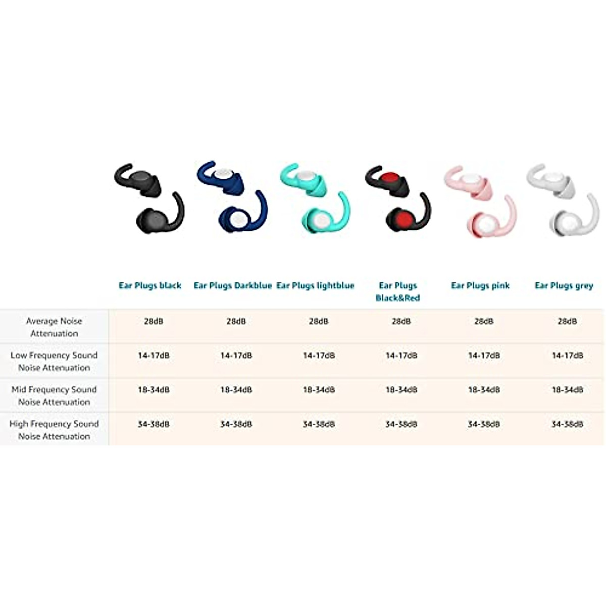 WUTAN Ear Plugs for Sleeping Noise Cancelling 14-38dB, Comfortable Soft Reusable Silicone Ear Plugs Noise Reduction Earplugs for Sleep, Snoring, Concert, Work, Travel Black