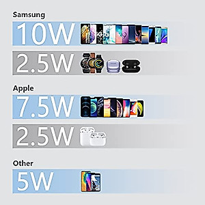 Wireless Charger,Yootech Dual Wireless Charging Pad for Samsung Galaxy Watch 4 Classic/3/Active2/1,Gear S4/S3/Sport,Galaxy Buds 2/Pro/Live, Fast Charger Galaxy S22/S21/S20/S10/S9(with Quick Adapter)