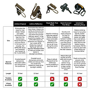 Hunter Safety System Lifeline for Tree-Stand Hunting Safety Harness, Reflective, 3-Pack