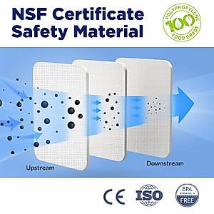 Membrane Solutions 20 Micron Sediment Water Filter Replacement Polypropylene Cartridge 10"x 2.5" for Whole House RO System, Compatible with Aqua-Pure AP110, GE FXUSC,WHKF-GD05,Culligan P5-6 Pack