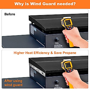 Wind Guard for Blackstone 22 Inch Griddle Stainless Steel Magnetic Wind Screen，Flat Top Grill Accessories，Compatible with Rear Grease Cup, Hood and Side Shelf