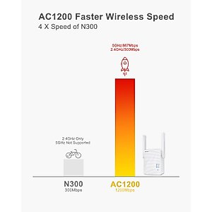 BrosTrend AC1200 WiFi to Ethernet Adapter and BrosTrend 1200Mbps Long Range USB WiFi Adapter Bundle